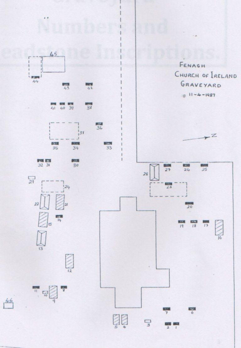 Church of Ireland Graveyard – Fenagh.com